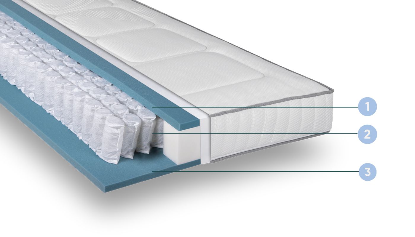 Relax 1500 Hybrid - Revor